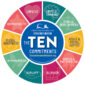 The Ten Commitments – AHA Center for Education