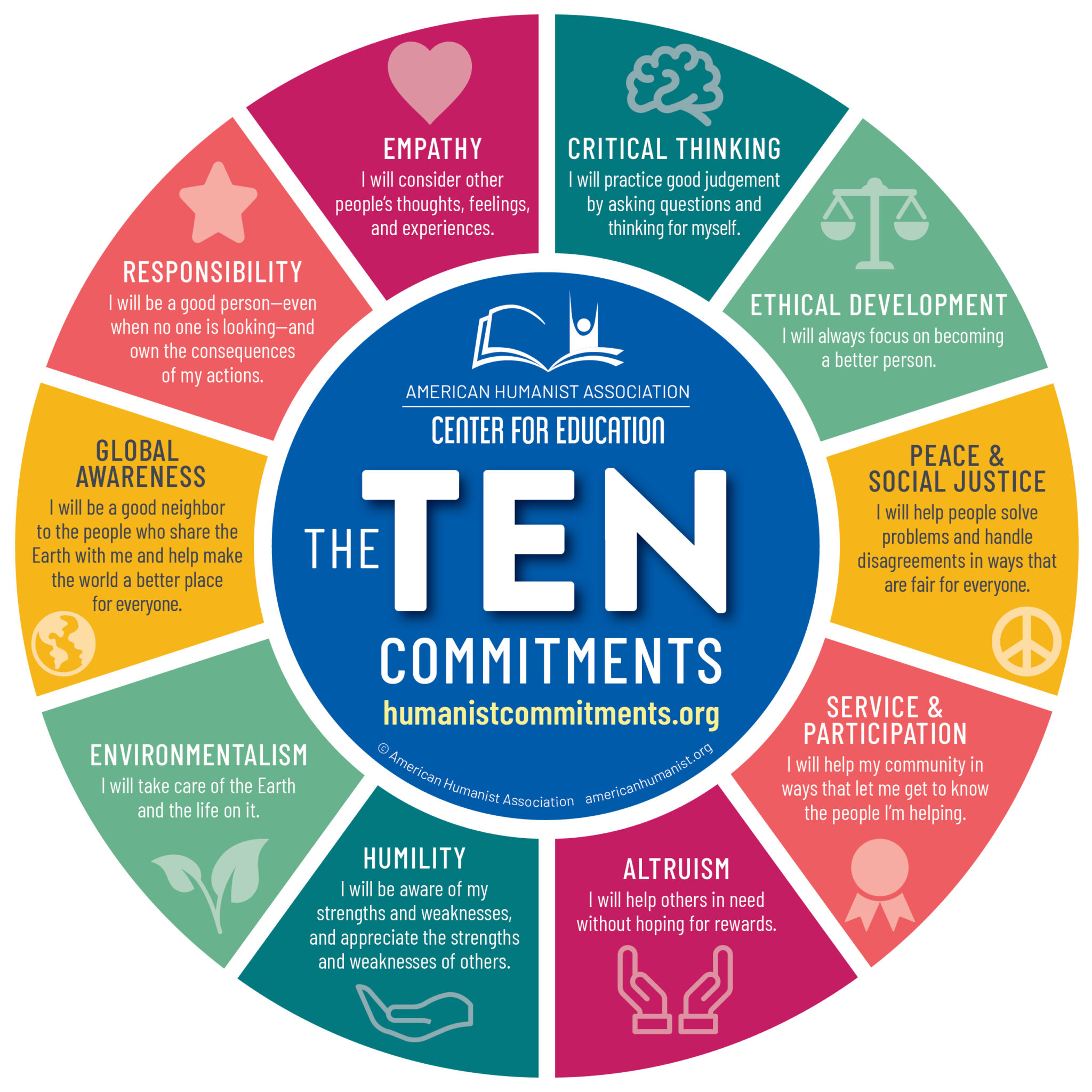The Ten Commitments Art – AHA Center for Education